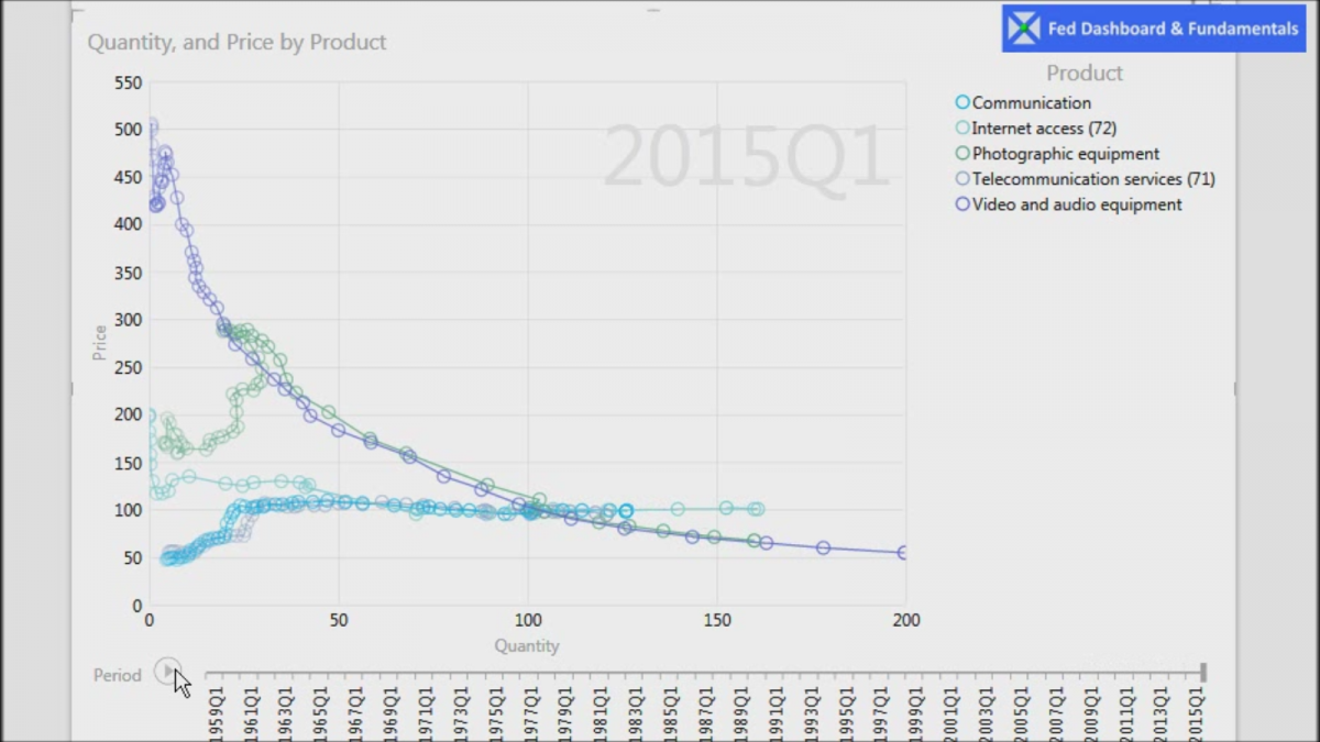 No fear of deflation if cause is PIPE Factors – Fed Dashboard