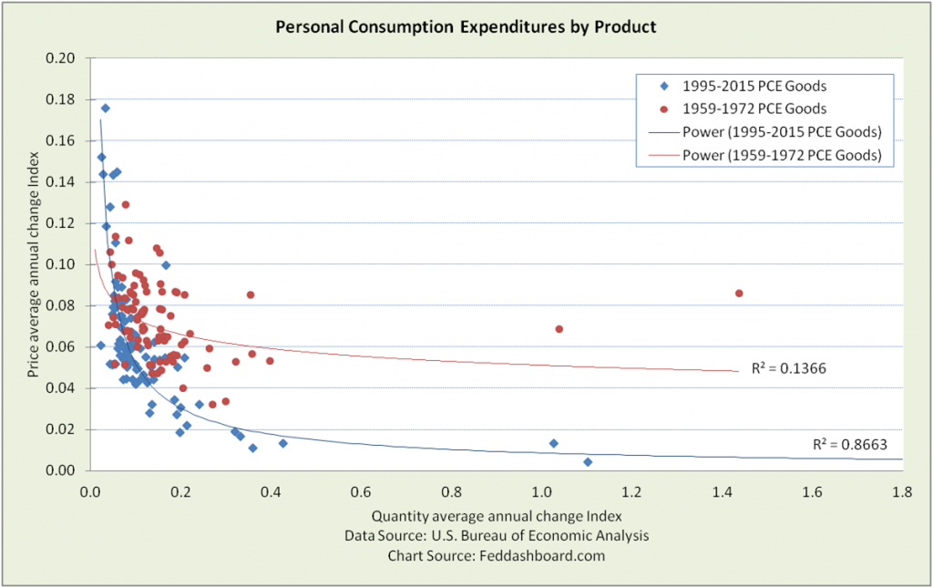 Lower prices are good – what central bankers need to learn from ...