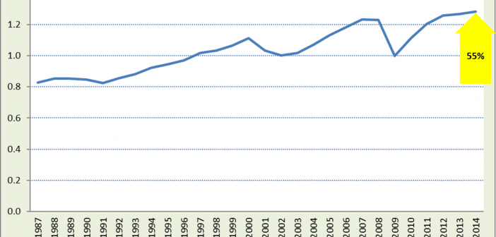 Slack Attack – surprising evidence of how our economy changed