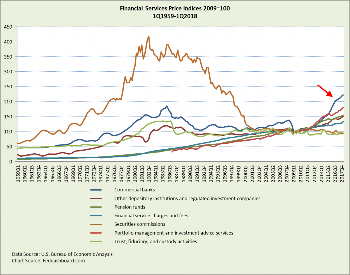 Inflation, a villain found, and a circular game – Fed Dashboard