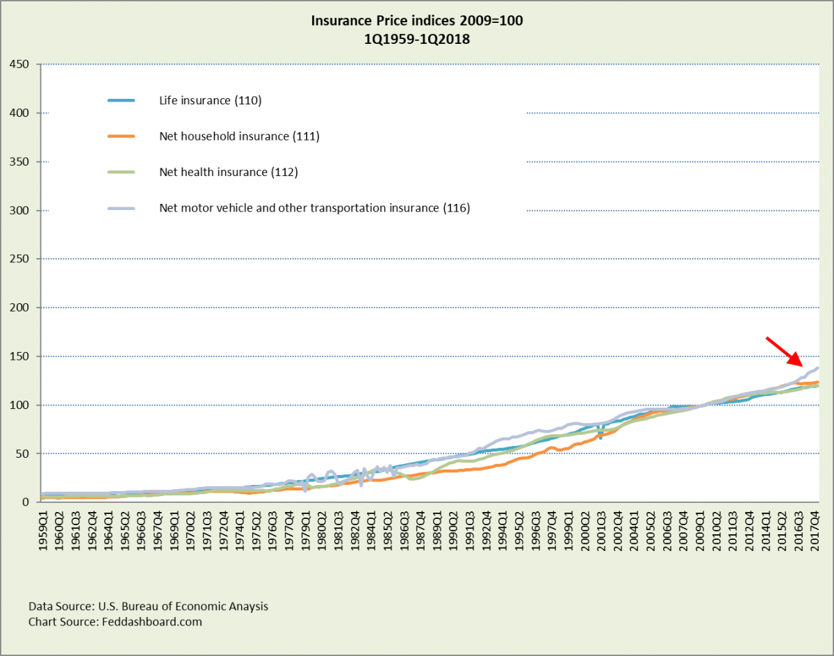 Inflation, a villain found, and a circular game – Fed Dashboard