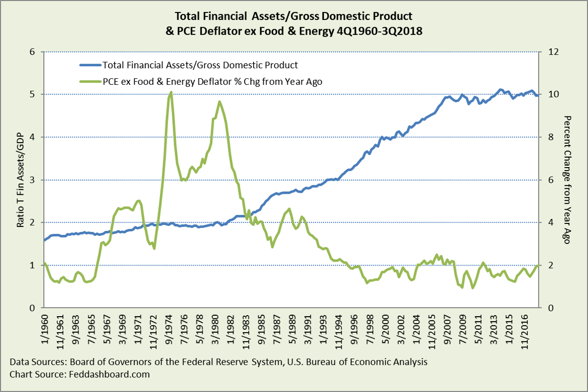 Memo to Fed: Don’t mess with Mother Nature’s interest rates – Fed Dashboard